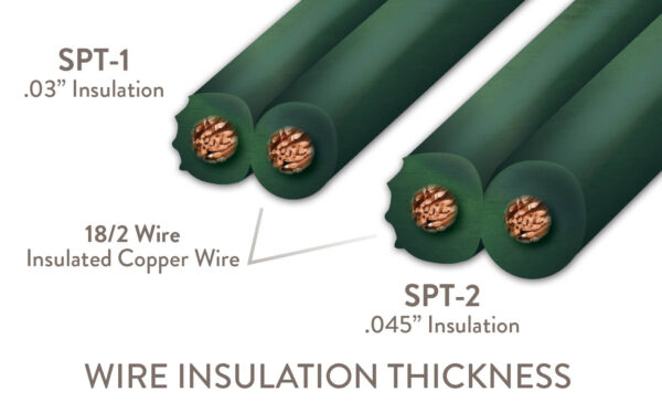 What is SPT Wire? Complete Guide to Service Parallel Thermoplastic Wire